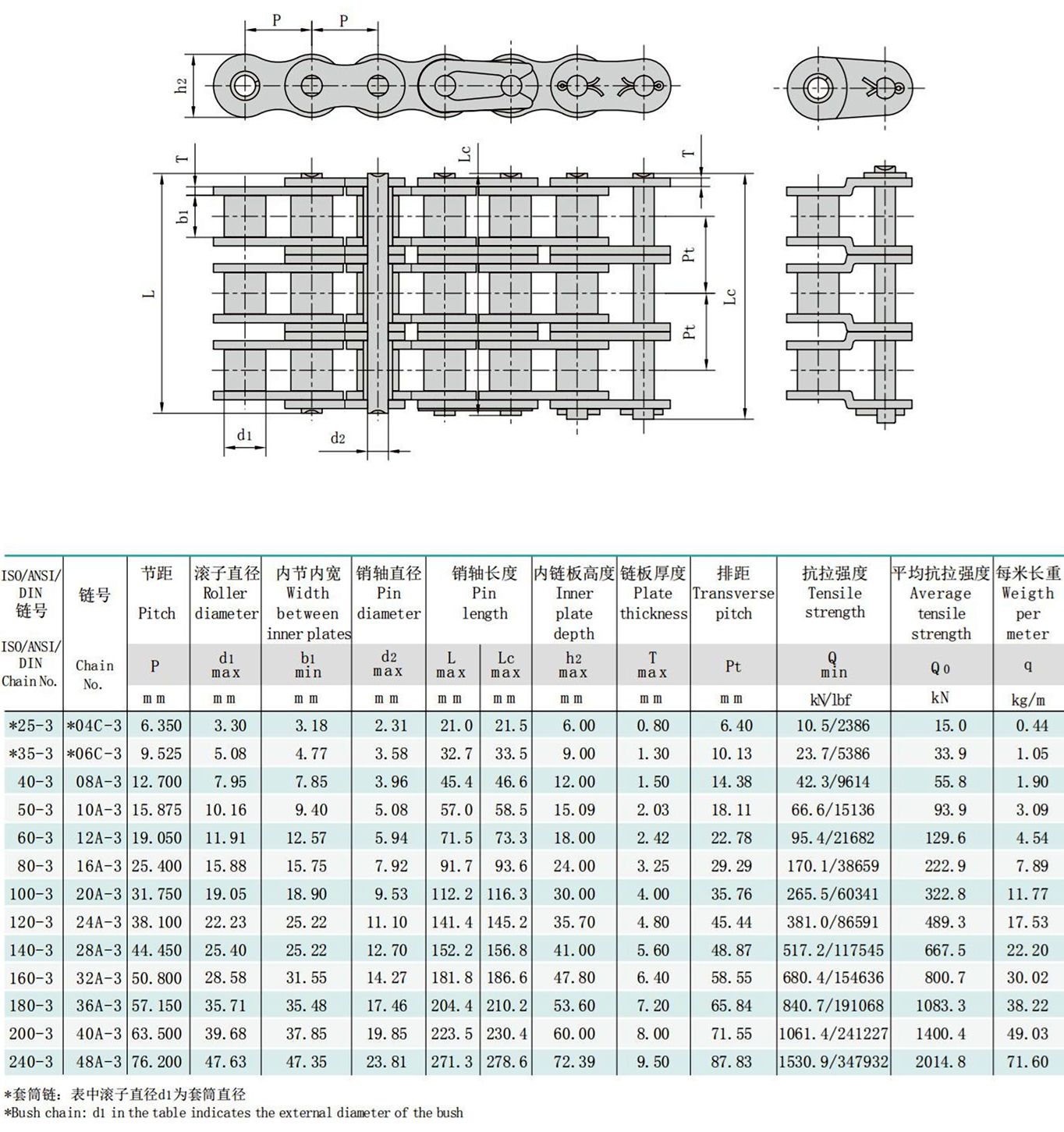 Roller Chain, Conveyor Chain,Transmission Chain,Industrial Chain,Bush ...